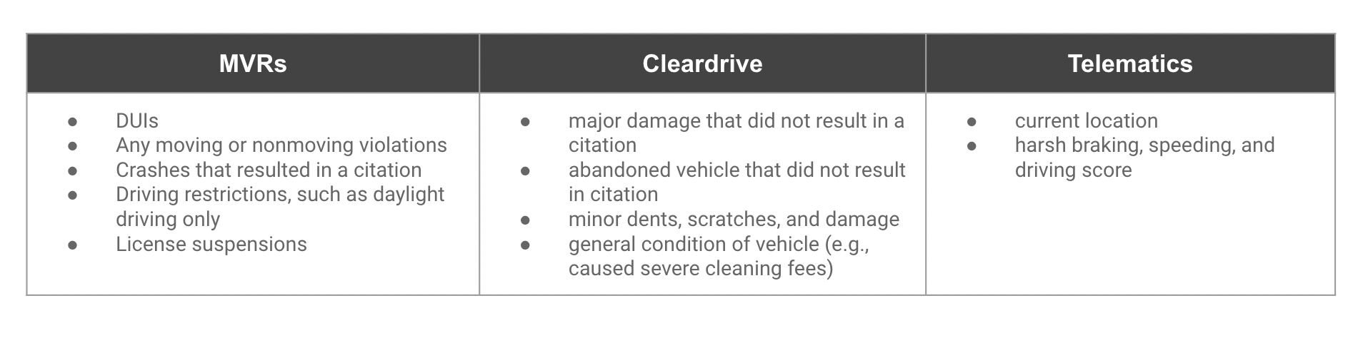 Clear Drive